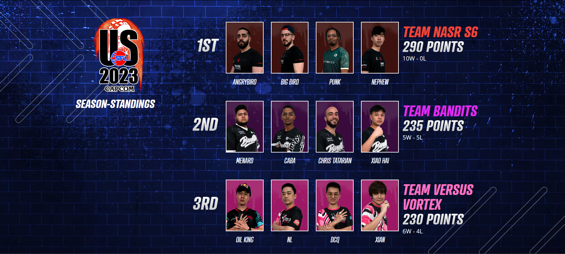 NASR Esports' Street Fighter 6 Team Makes History: Undefeated in PRO-US STREET FIGHTER LEAGUE ...