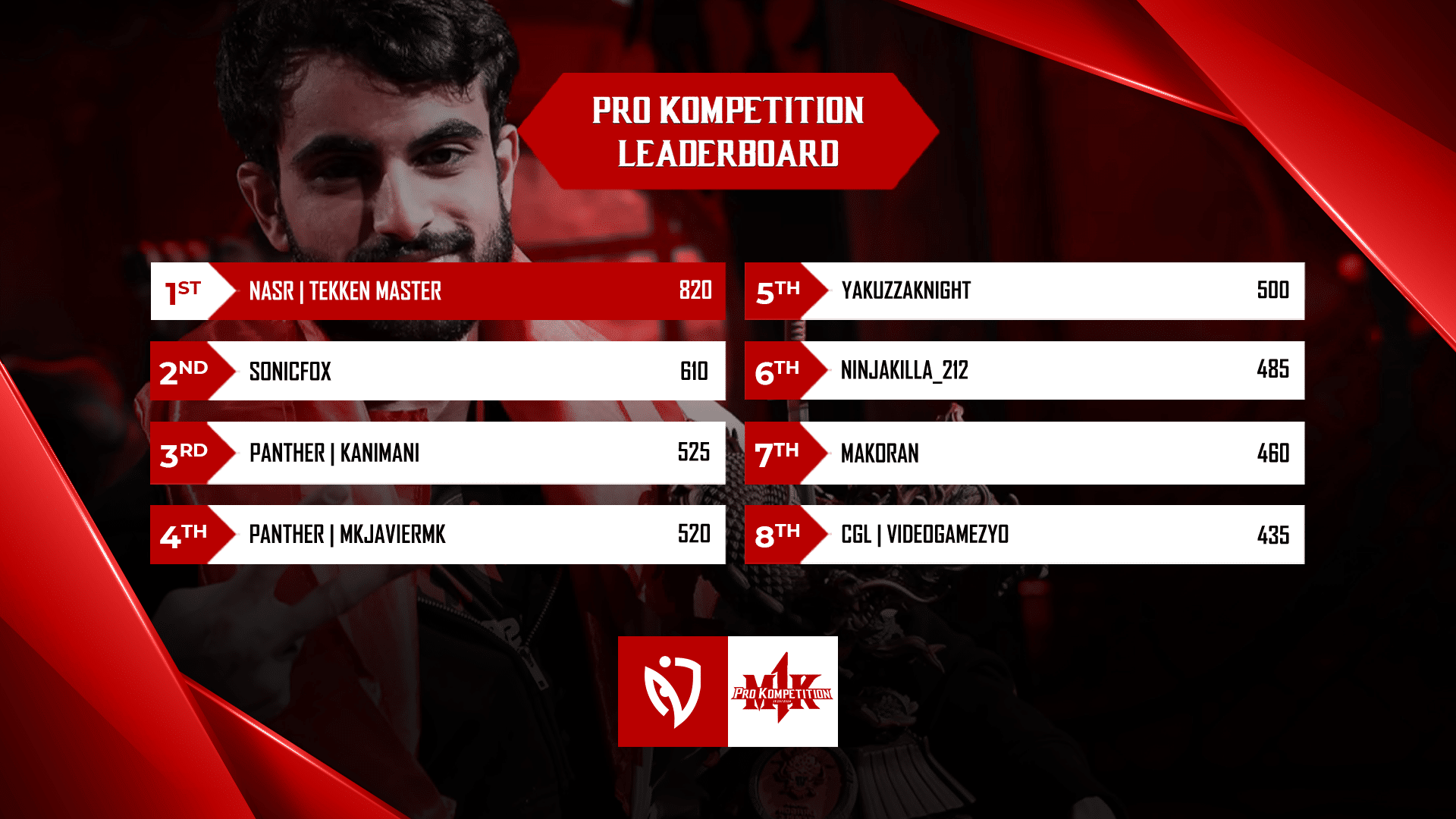 Tekken Master Dominates Mortal Kombat 1 Global Leaderboard with 820 ...